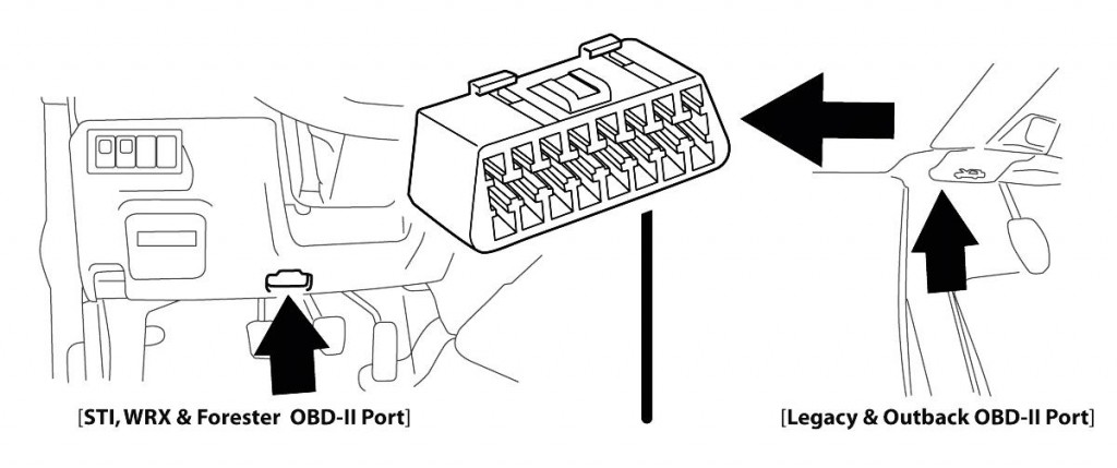 Subaru OBD2 Decoding Explained | Subaru Idiots